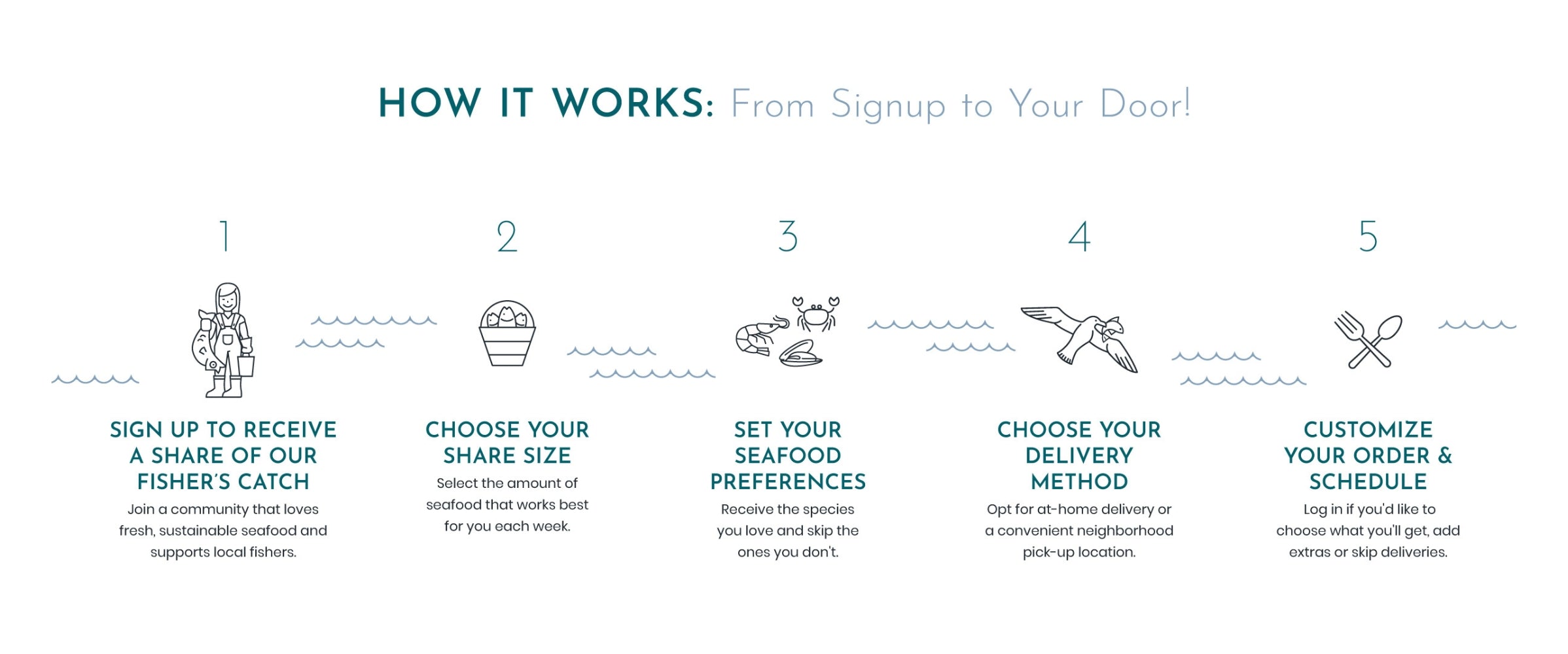 Get Started with Get Hooked Seafood | Fresh, Local Seafood Delivered